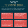 Korlym (mifepristone) for Cushing's disease | Cushing's Disease News