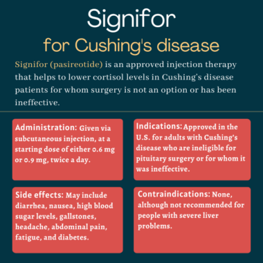 Signifor (pasireotide) for Cushing's disease | Cushing's Disease News