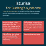 Isturisa (osilodrostat) for Cushing's | Cushing's Disease News