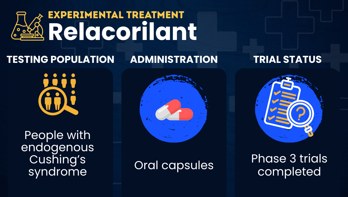 Relacorilant for Cushing's disease | Cushing's Disease News